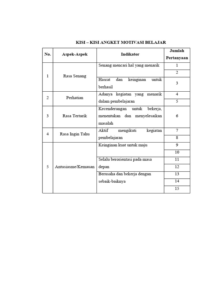 Angket Motivasi Belajar | PDF | Karier & Perkembangan