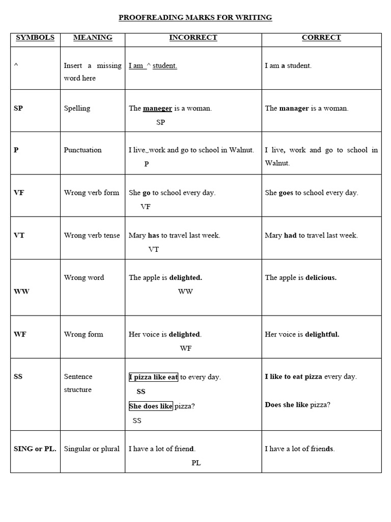 PROOFREADING MARKS FOR WRITING - A | PDF | Language Families ...