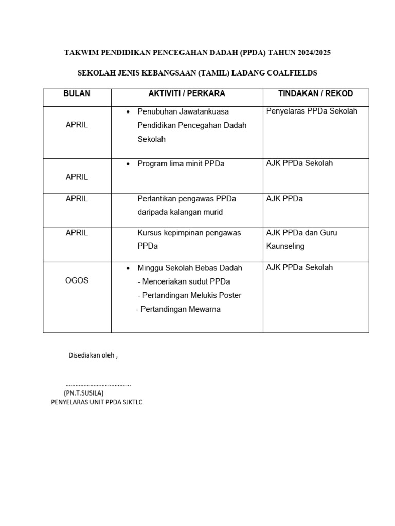 Rancangan Tahunan Ppda 2024 | PDF