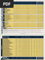 TDCJ Commissary Price List 2025 | PDF | Cheese | Foods