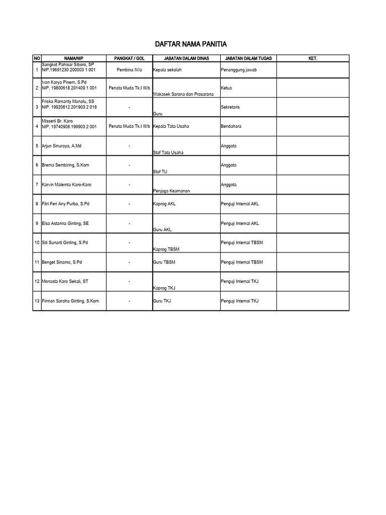 Daftar Nama Panitia UKK | PDF