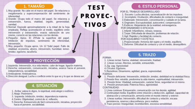 Pruebas Psicológicas I | Descargar gratis PDF | Timidez | Conceptos ... Pruebas Psicológicas I | Descargar gratis PDF | Timidez | Conceptos ...