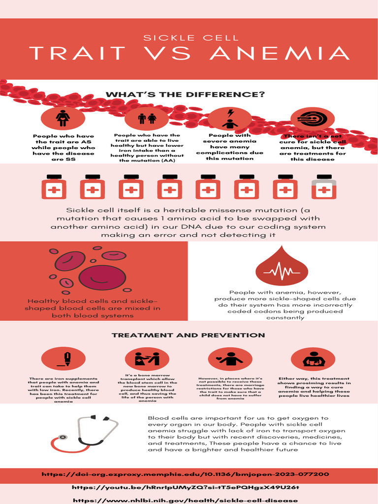 Sickle Cell Infographic-2 | PDF | Anemia | Genetics