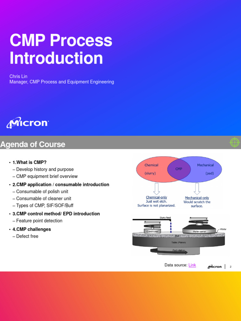 Class 06 - CMP Introduction - PEE - Chris - 20240205 | PDF | Materials ...