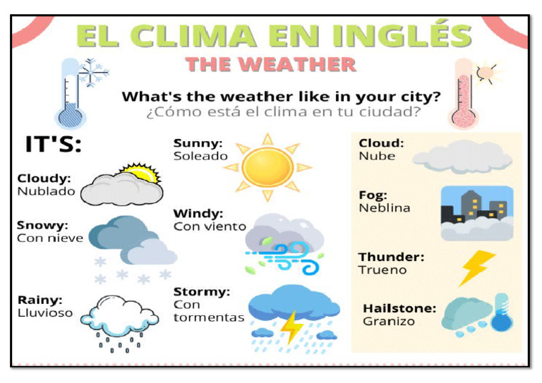 Climas En Ingles Pdf
