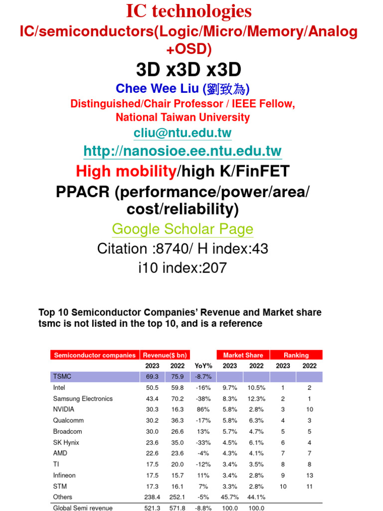 IC Technology 3D 3D 3D | PDF | Semiconductor Device Fabrication | Field Effect Transistor