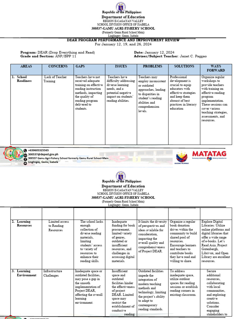 Program READ CIGPS PIR | PDF | Libraries | Reading Comprehension