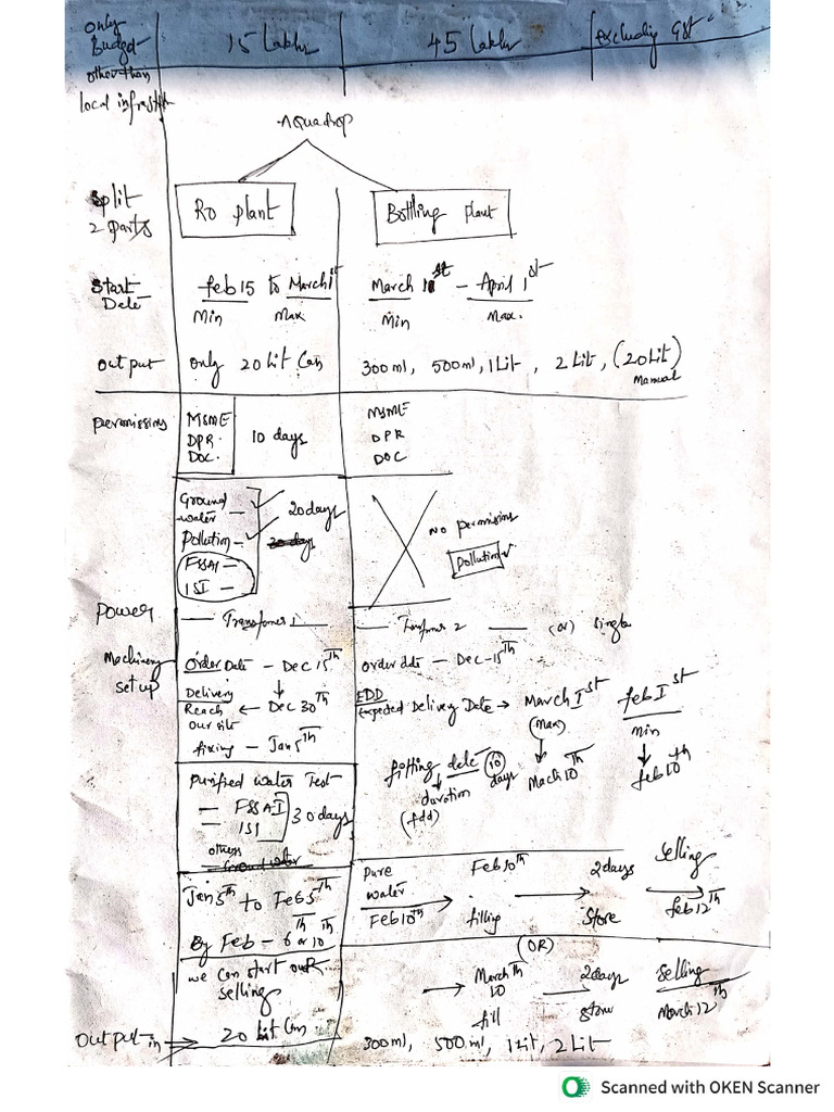 Split Into Two Parts | PDF