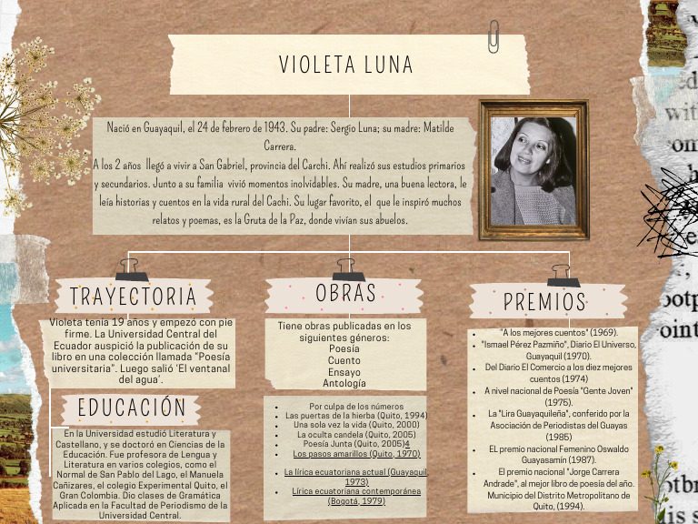 Violeta Luna: Trayectoria y Legado Poético | PDF | Ecuador