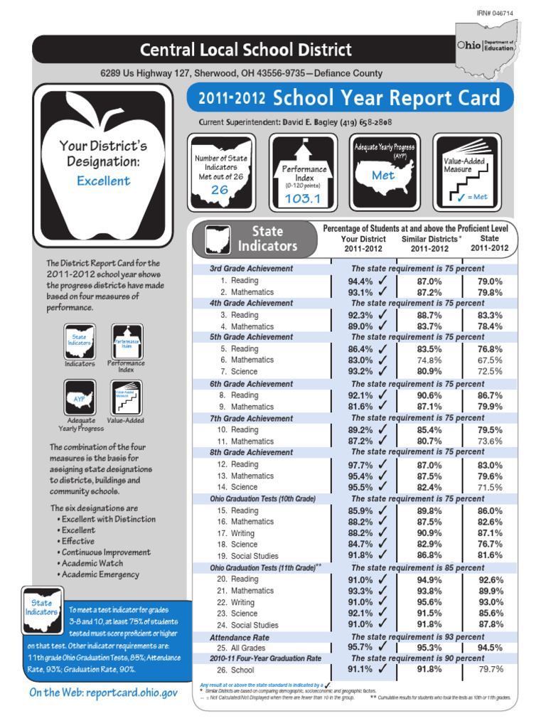 School Year Report Card: Central Local School District | Download Free ...
