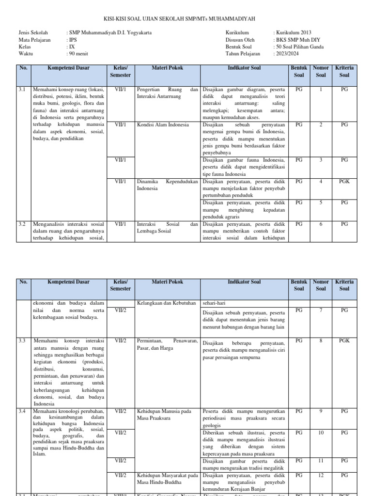 Ips Kisi Kisi-Kisi Usek 2023-2024 | PDF