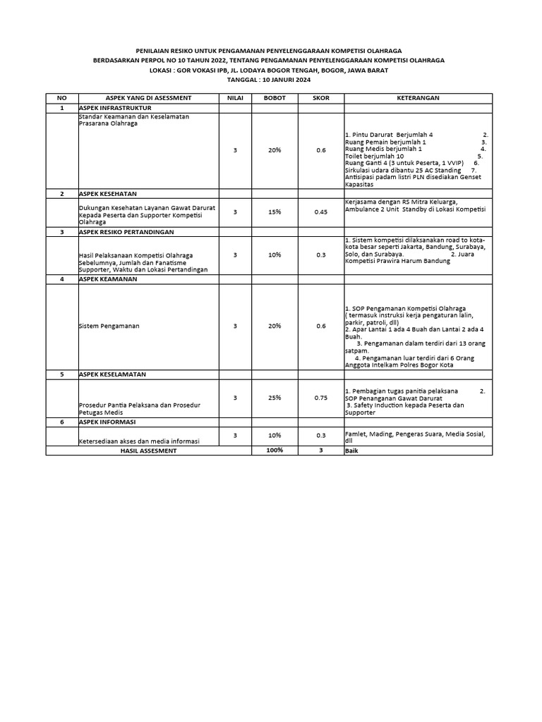 Hasil Assesment 10 Jan 2024 | PDF