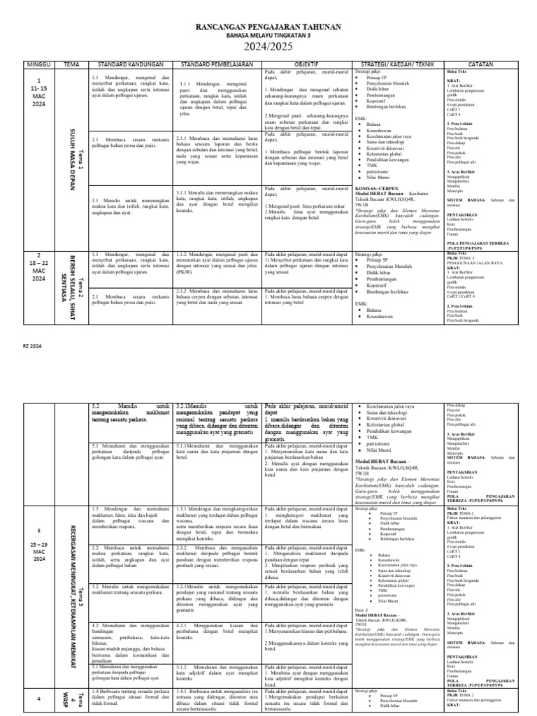RPT BM T3 2024-2025 | PDF