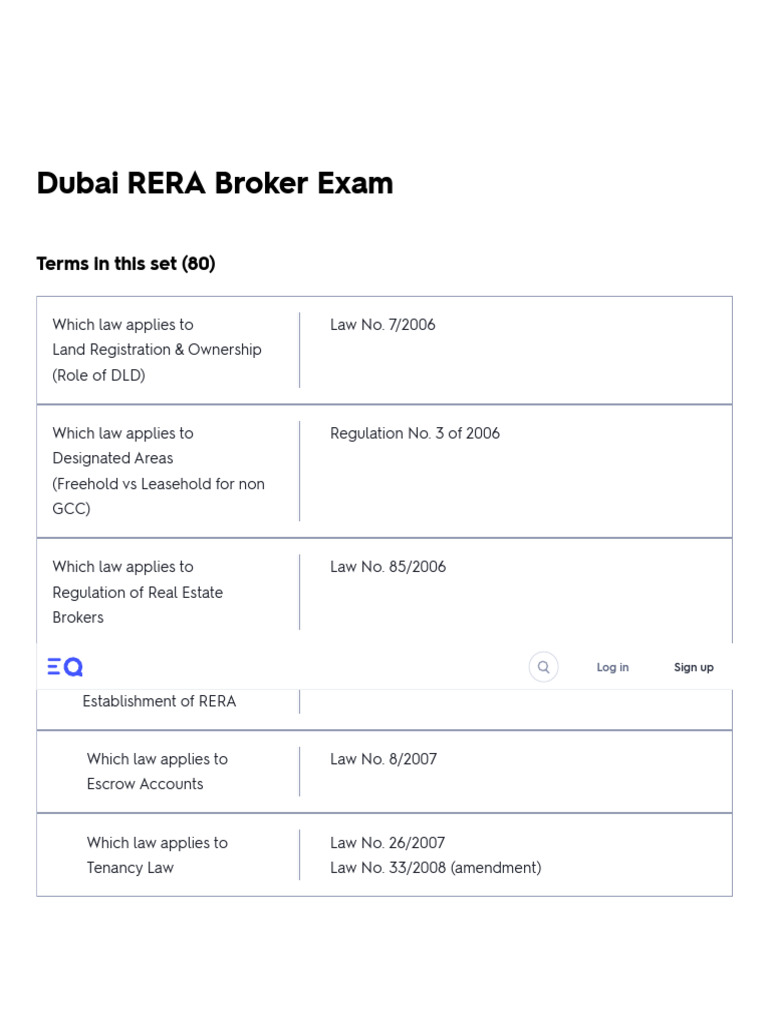 Dubai RERA Broker Exam Overview | PDF | Mortgage Law | Private Law