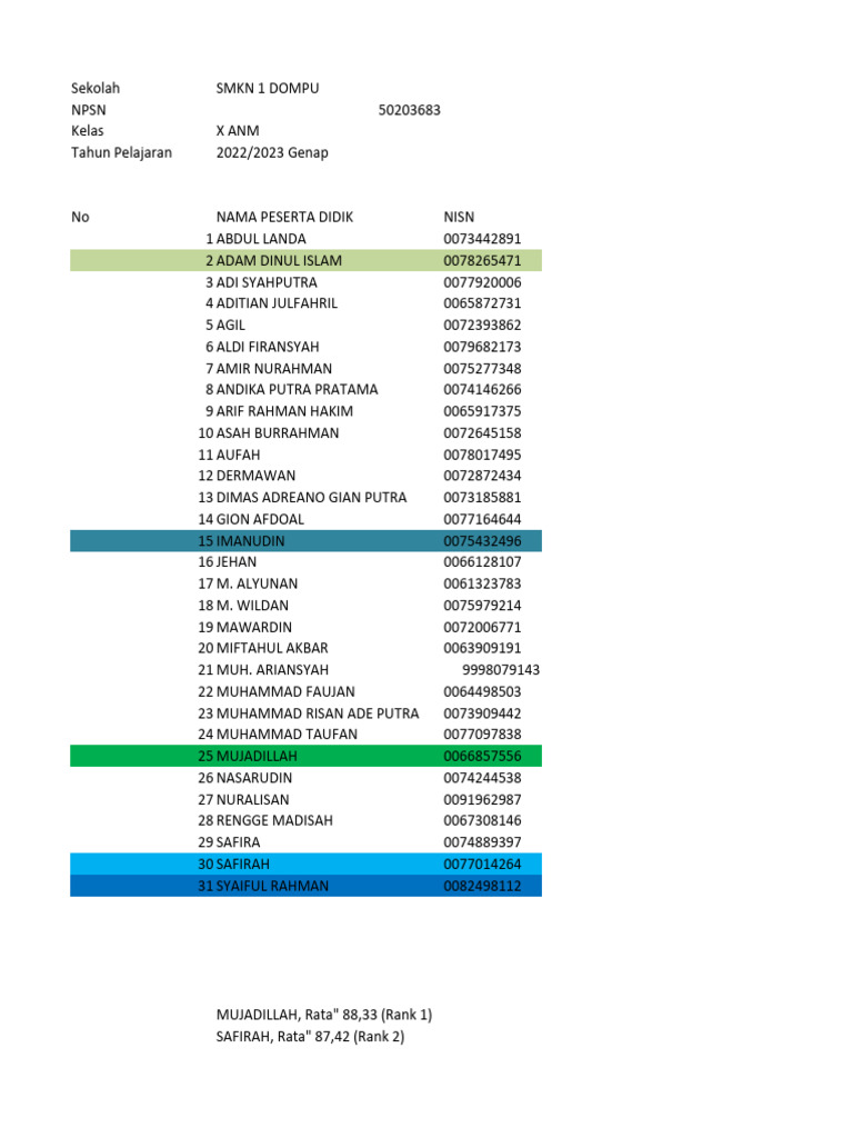 Leger Nilai Akhir Kelas X ANM | PDF