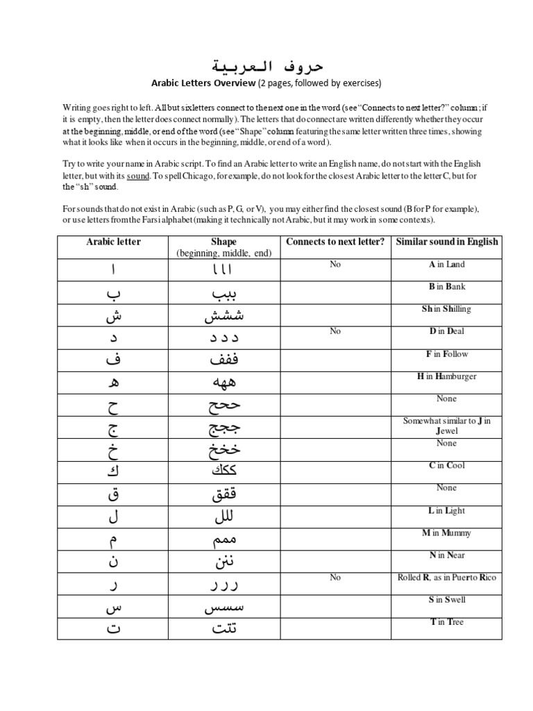 Arabic Alphabet Basics and Exercises | PDF | Languages Of Asia ...