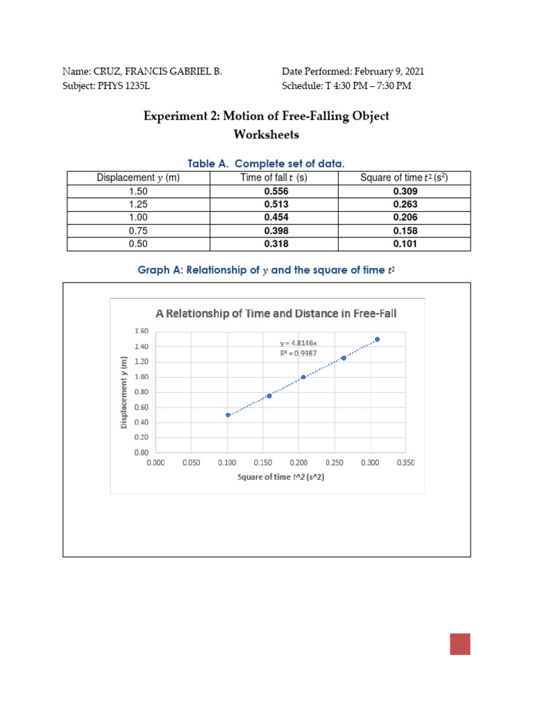 Experiment 2 Worksheet CRUZ | PDF | Physics | Metrology