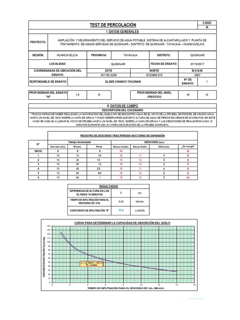 Estudio de Percolación Ptar | PDF | Ingeniería Ambiental | Agua