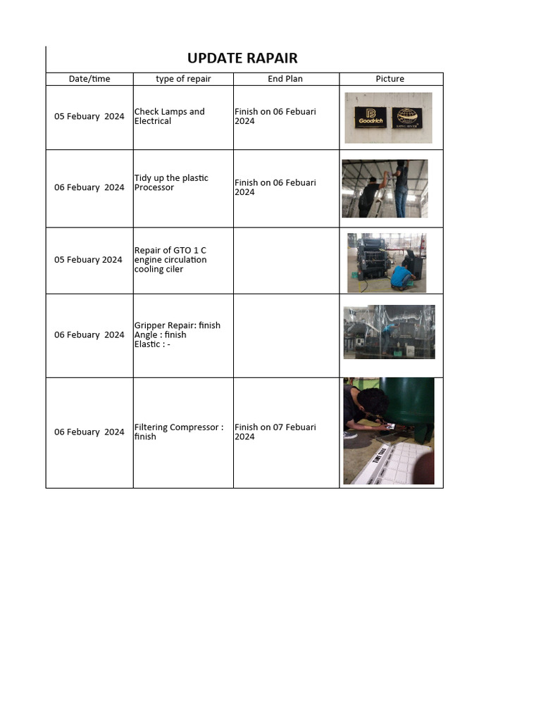 Daily Report Maintenance | PDF | Mechanical Engineering | Applied And Interdisciplinary Physics