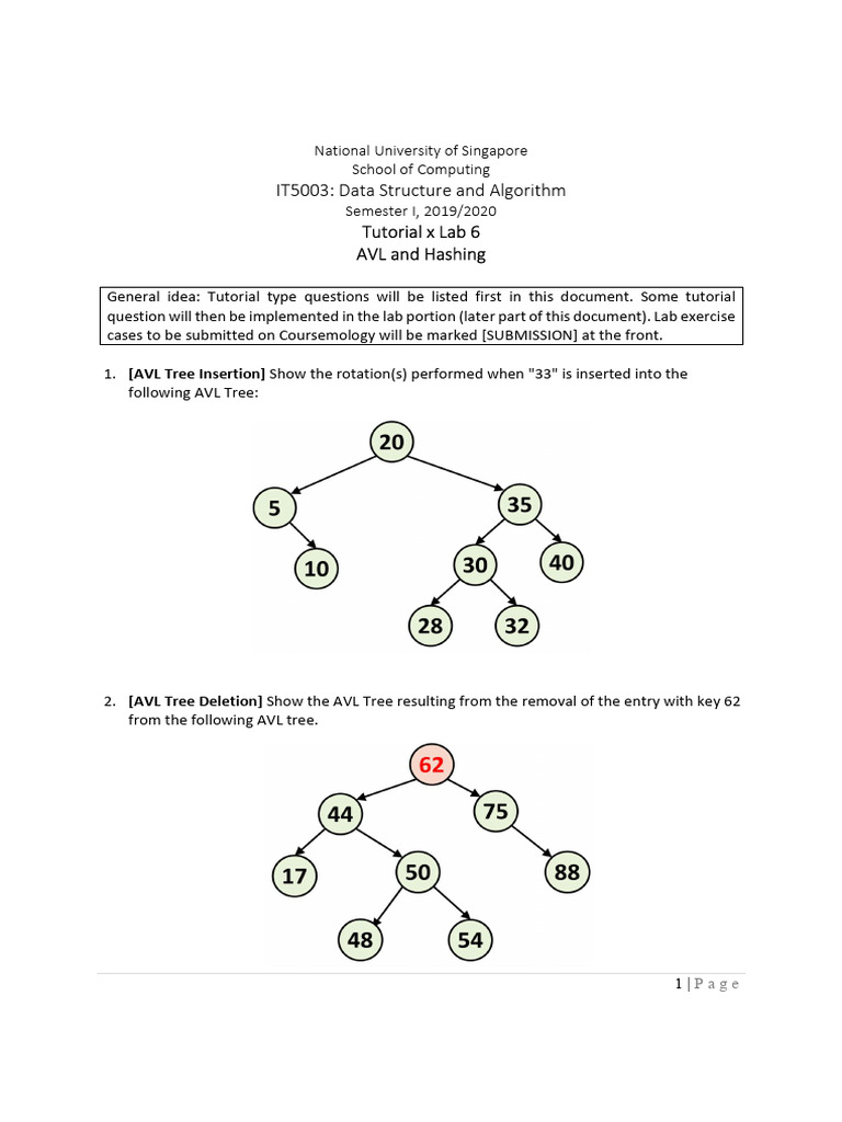 TL06 - AVL and Hashing | PDF | Computer Science | Theoretical Computer Science