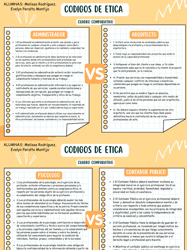 Ética Cuadro C: Códigos Etica | PDF | Contador | Sicología