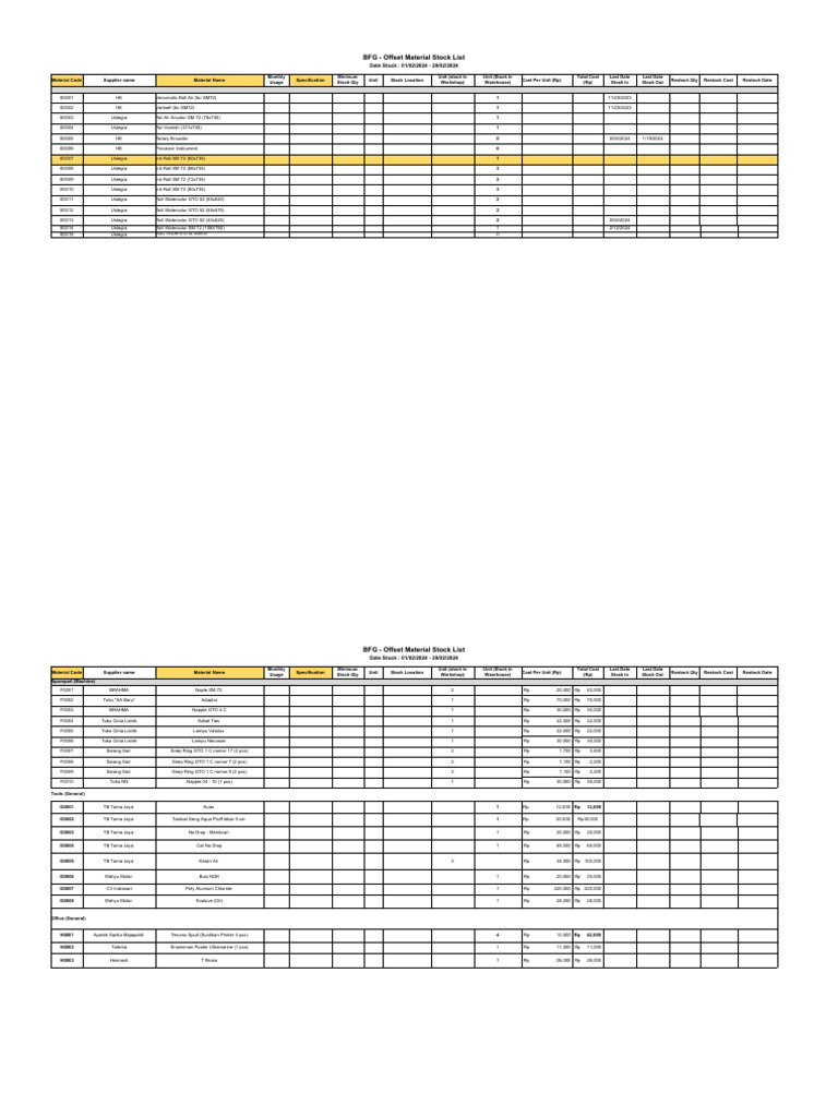 Offset Material Stock Overview | PDF