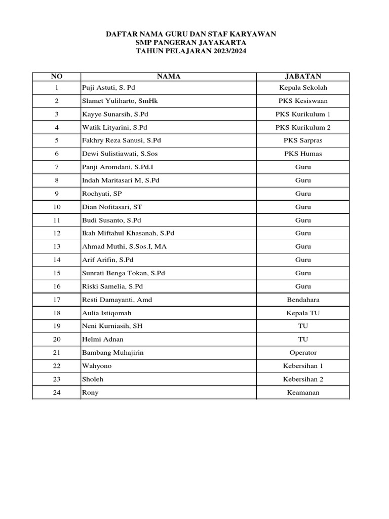 Daftar Nama Guru Dan Karyawan SMP Pangjay | PDF
