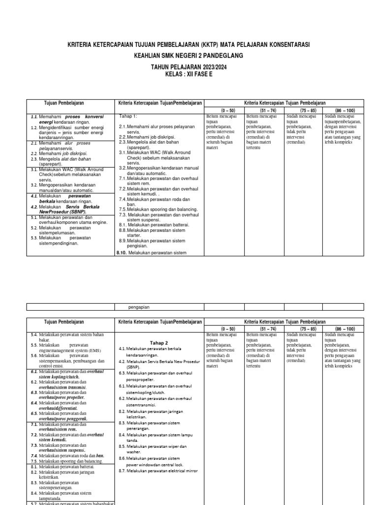 KKTP Fase F - Konsentrasi Keahlian | PDF | Teknologi & Rekayasa