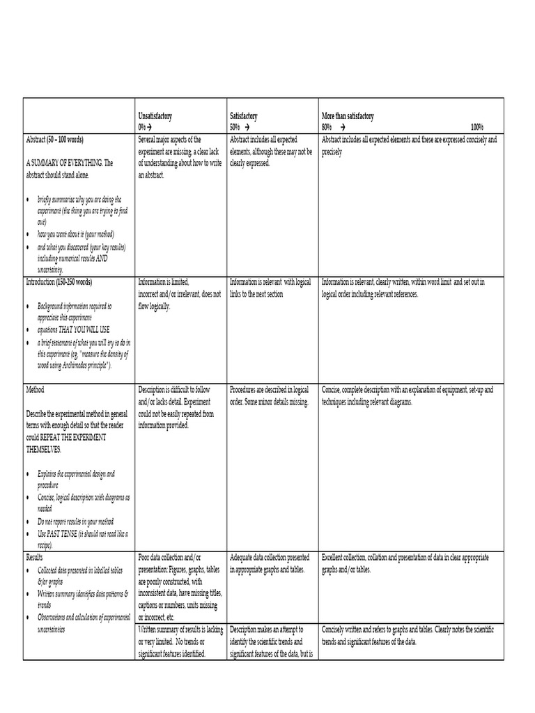 Marking Rubric | PDF | Data | Uncertainty