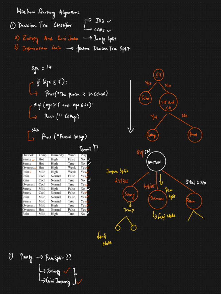 Decision Tree | PDF