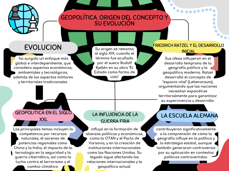 Mapa Conceptual Geopolítica. Origen del concepto y su evolución | PDF | Geopolítica | Políticas ...