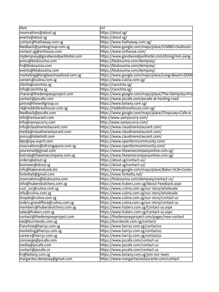 Dempesay Hill Leads | PDF