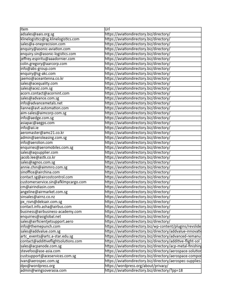 Aviation Directory Contacts List | PDF