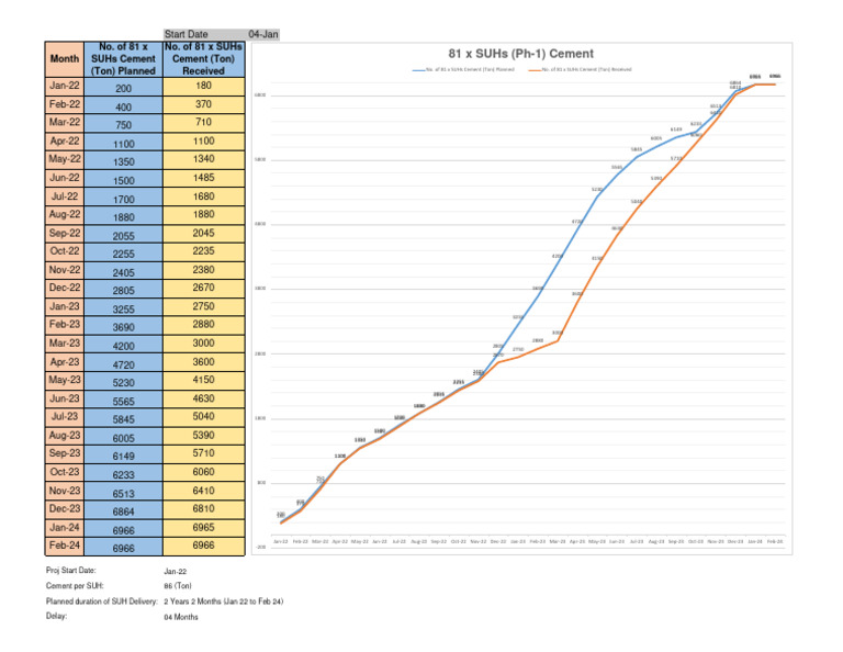 81 X SUHs Cement Graph (15-04-24) | PDF