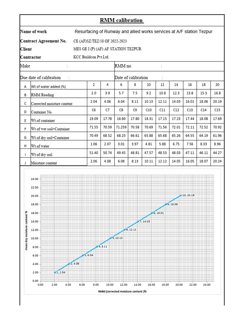 RMM Calibration | PDF | Earth Sciences