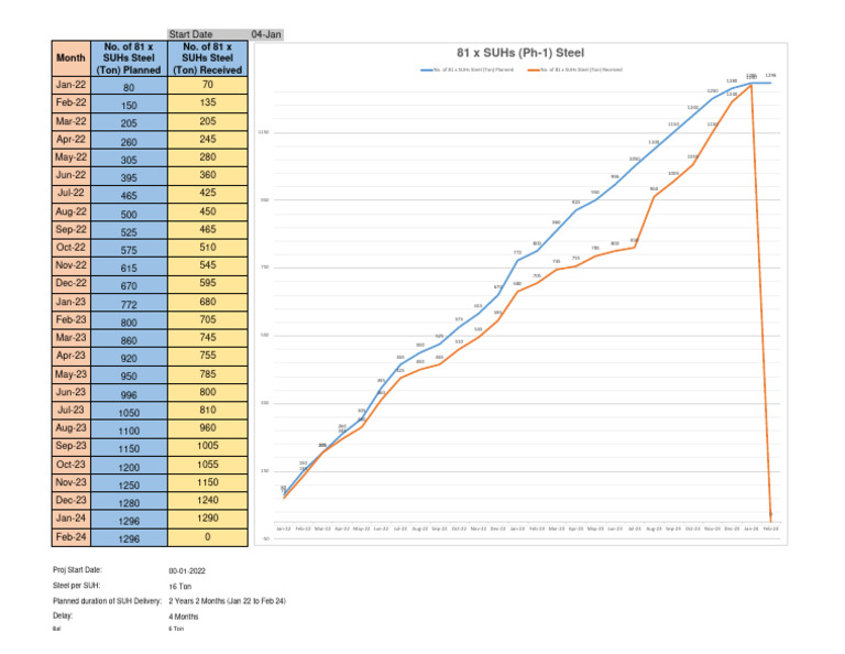81 X SUHs Steel Graph (15-04-24) | PDF