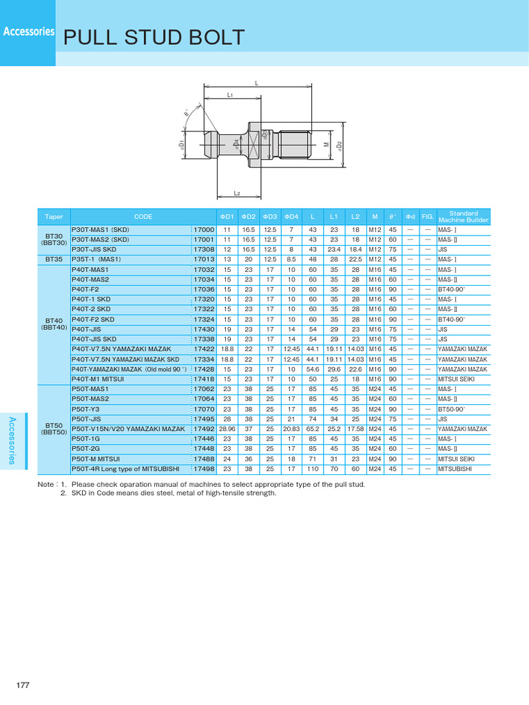 Pull Stud Bolt Pull Stud Bolt With Coolant Hole: Accessories | PDF