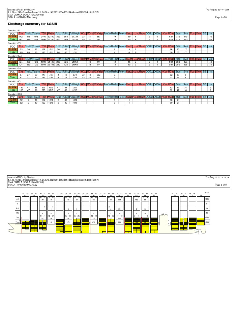 CMA CGM LA SCALA - 0PG4RE1MA - SGSIN - Inbound Baplie - Report | PDF ...