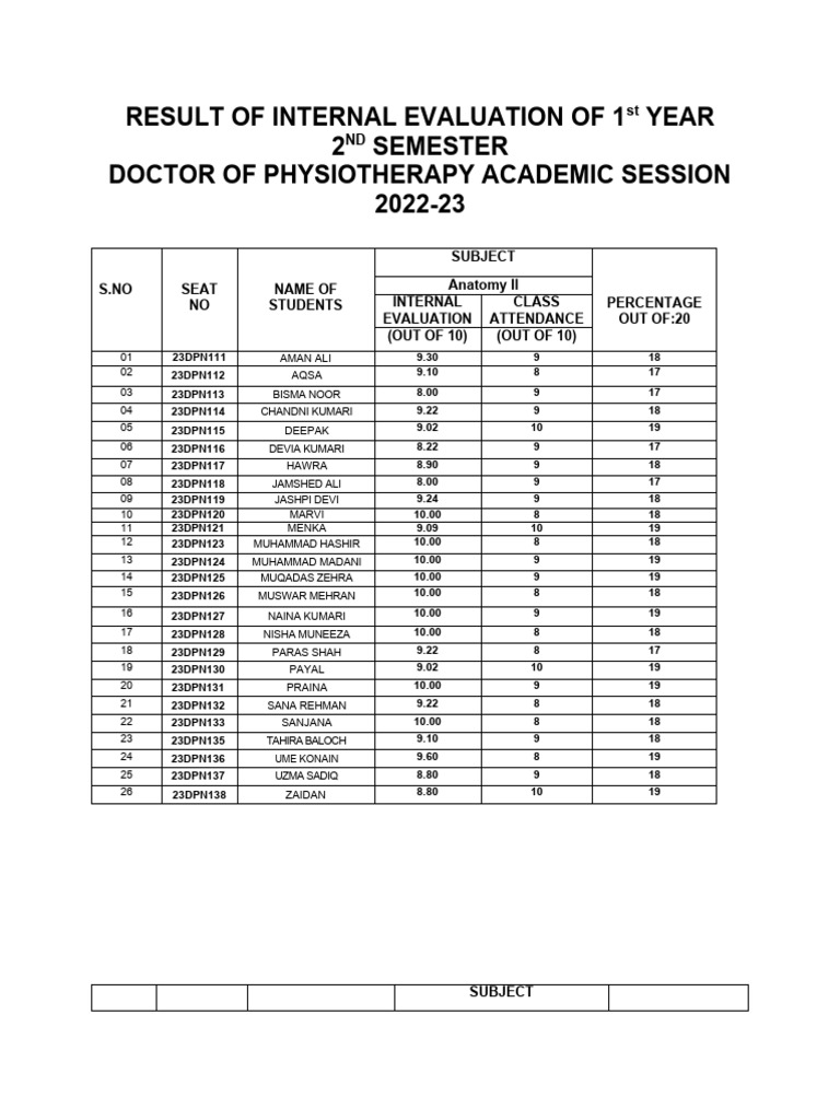 Batch 7 Internal Evaluation | PDF