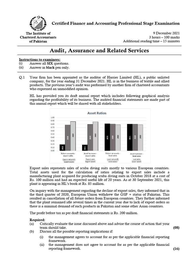 CFAP 6 AARS Winter 2021 | PDF | Audit | Equity (Finance)