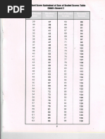 Esp 10 Module 1 Q1 | PDF