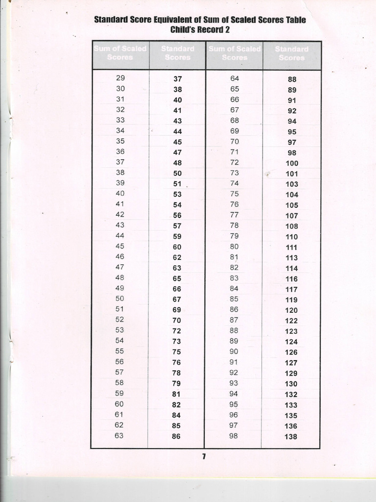 Standard Score Eccd | PDF