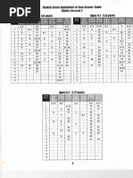 Esp 10 Module 1 Q1 | PDF