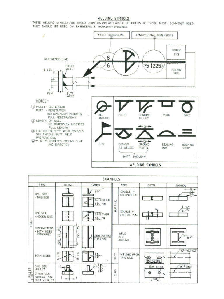 Weld Detailing | PDF