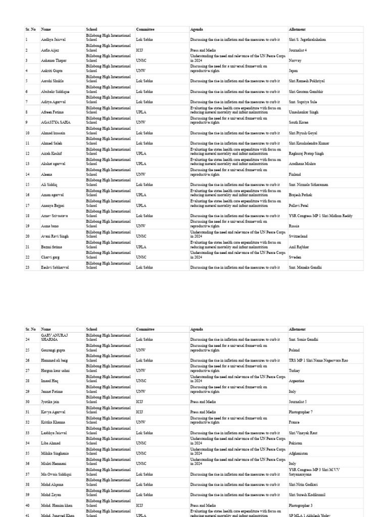 Billabong International Final Allotments 2024 | PDF | Politics Of India