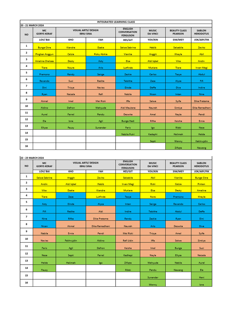 Integrated Learning | PDF