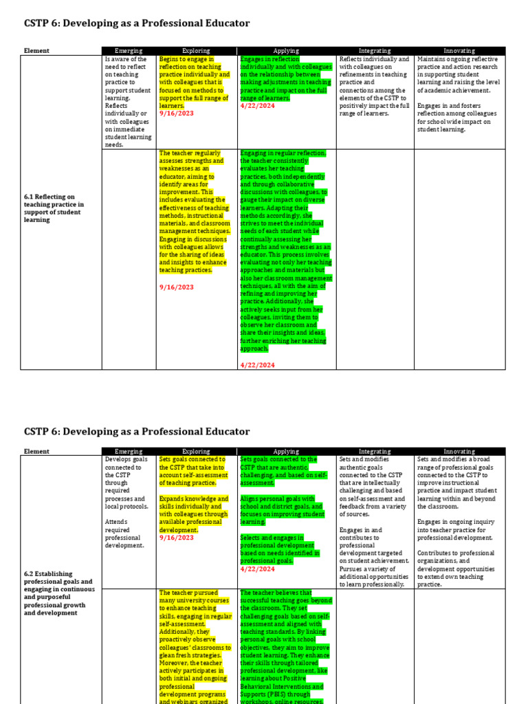 CSTP 6 Nersesian-4 | Download Free PDF | Teachers | Learning
