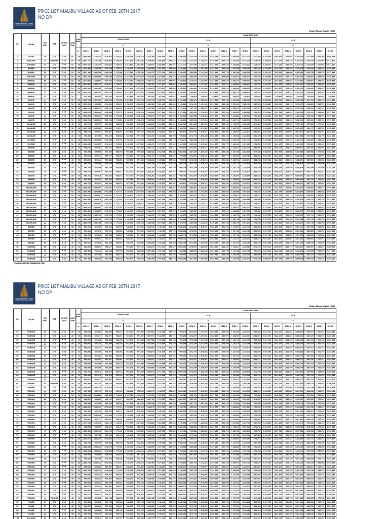 All TDP, Malibu Old Design | PDF