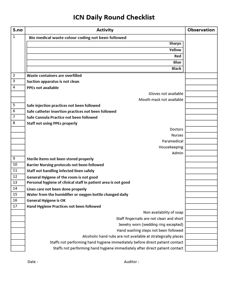 ICN Daily Round Checklist | PDF | Hygiene | Hand Washing