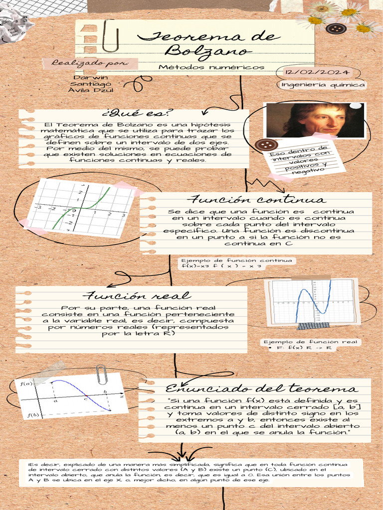 Infografías-MN-Darwin Ávila-IQ-MK4 | PDF | Función continua | Ecuaciones